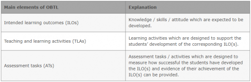 Outcomes-based Education vs. Outcomes-based Teaching and Learning ...